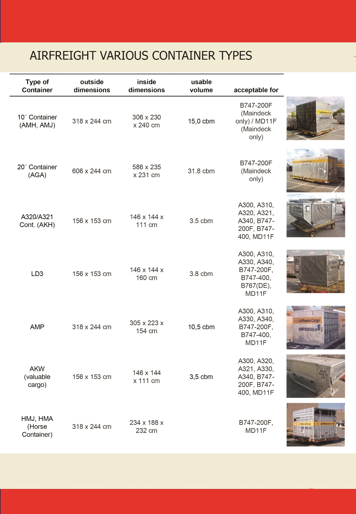 Truck And Airplane Types And Sizes